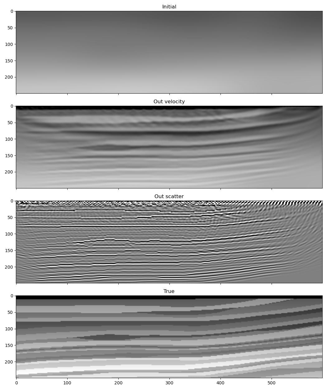 Joint Migration Inversion Deepwave V0 0 21 Documentation Joint Migration Inversion Deepwave V0 0 21 Documentation